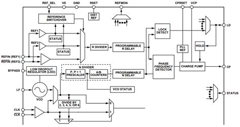 AD Clock Generator Pinout Equivalent And Datasheet