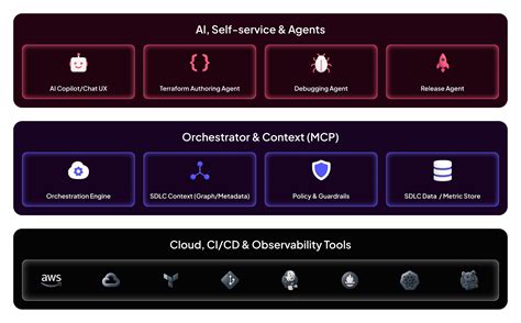 Internal Developer Platforms That Actually Work