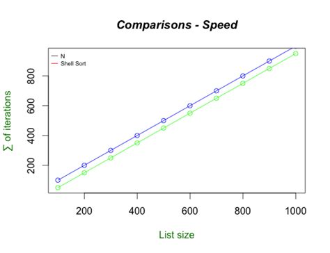 Overlapping Titles With R Plot Command Stack Overflow