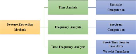 Figure 5 From A Review Of Road Surface Anomaly Detection And