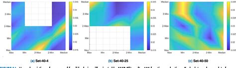 Figure From Sequence Based Selection Hyper Heuristic Model Via MAP Elites Semantic Scholar