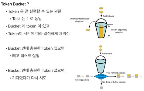 django celery 마지막 셀러리 안정적 완료 효율적 처리 커스터마이제이션