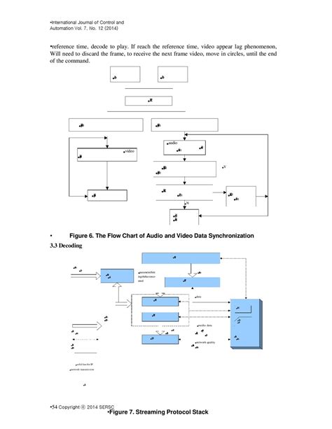International Journal Of Control And Automation Vol 7 No Ppt Download