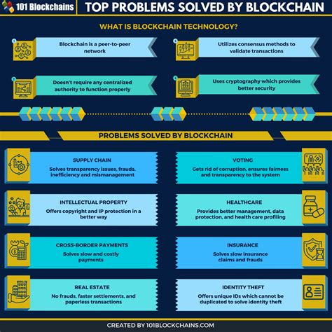 Top Problems That Blockchain Solve 101 Blockchains