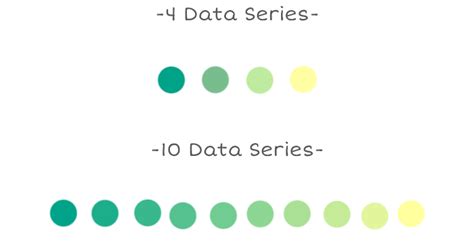 Finding The Right Color Palettes For Data Visualizations Inside Design Blog Data