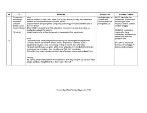 Victorian Technology Ks2 Lesson Plan And Activity Teaching Resources