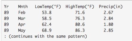 Solved Write A Matlab Program That Reads Data In This Format Chegg Com