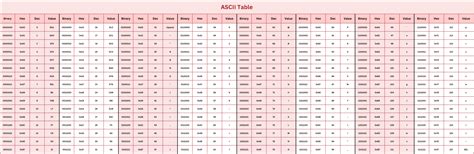 Ascii Hexadecimal Binary Code Table Character Png