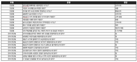 Project Rag를 활용한 한국사 Chatbot 만들기 0