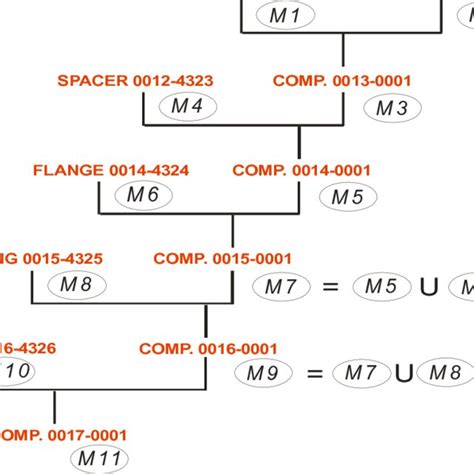 Example Of Binary Tree With Incremental Feature Download Scientific Diagram
