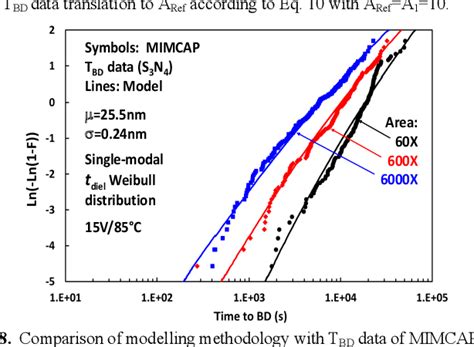 Figure 1 From A Flexible And Inherently Self Consistent Methodology For Molbeolmimcap Tddb