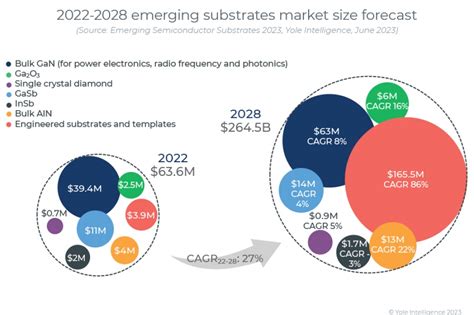 What Is Semiconductor Substrate At Eden Barclay Blog