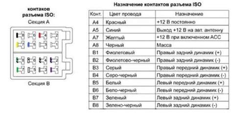 Как правильно подключить магнитолу.