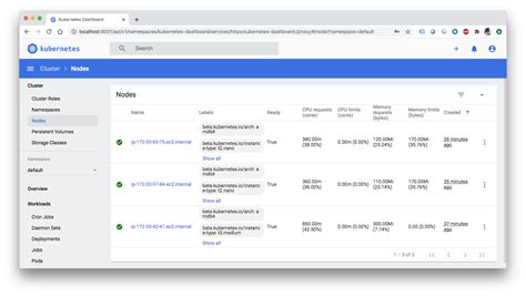 Kubernetes Ii Kops On Aws 2020