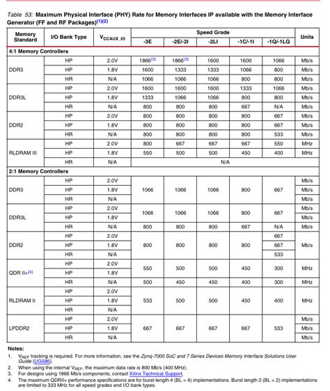 自用Xlinx手册UGXAPPDSPG等 NoNounknow 博客园