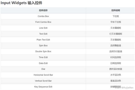 Pyqt5一 Pyqt5安装及配置，从文件夹读取图片并显示，模拟生成素描图像pyqt5读取图片 Csdn博客