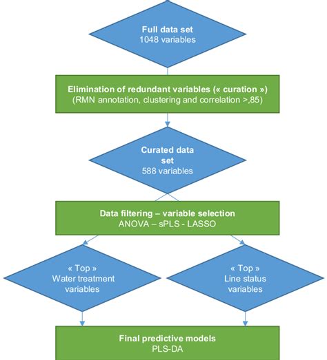 Description Of The Statistical Analysis Pipeline Used In This Article Download Scientific Diagram