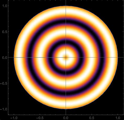 Plotting How Can I Draw A D Circular Plot Mathematica Stack Exchange