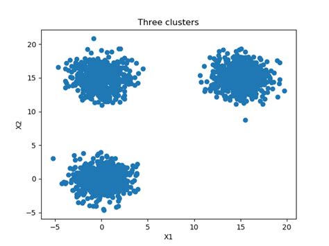 Mlxtend To Support Categorical Data In Plotdecisionregions · Issue