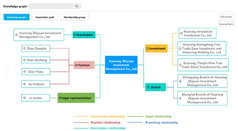 Frontiers A Solution And Practice For Combining Multi Source Heterogeneous Data To Construct