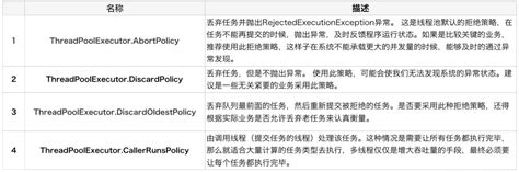 13 深入解析threadpoolexecutor线程池 csdn博客