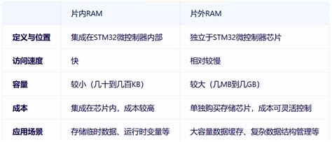 捋清楚mcu上内存的分类和关系 mcu iram是什么 csdn博客