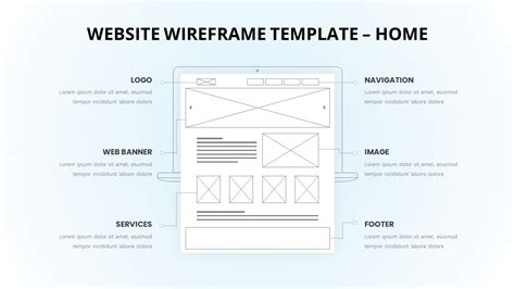 Website Wireframe Infographic Template Slidebazaar