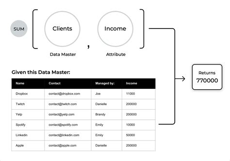 The Guide To Calculated Values And Conditions In Justinmind