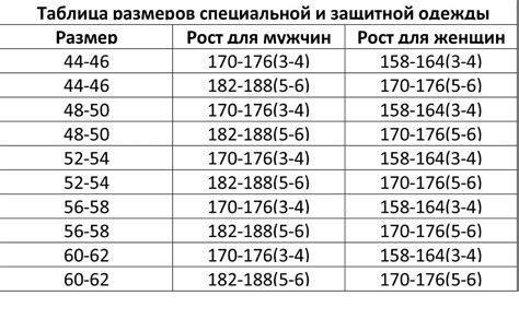 Размеры СИЗ мужской и женской одежды таблица Rzdputi