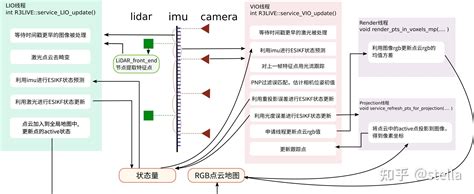 R3live 代码解析 知乎