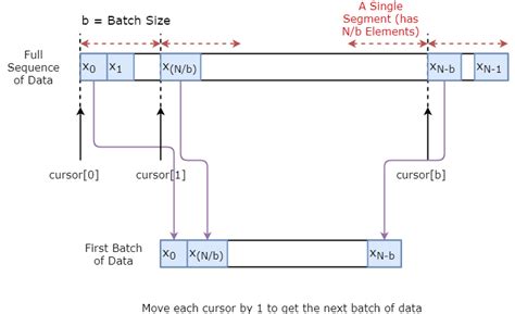 Python Lstm Long Short Term Memory Network For Stock Predictions