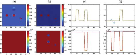 Reconstructions Of μ A First Row And D Second Row A Initial Download Scientific Diagram