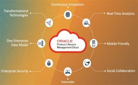 Digitally Transform Your Business With Product Lifecycle Management Plm Cloud Quest Oracle