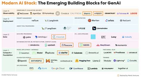 Inside Autogen Chapter 8 — Core Models By Okan Yenigün Towards Dev