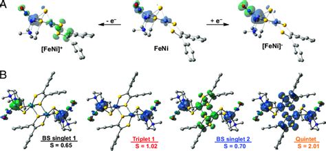 A Dft Computed Spin Density Plots For The Optimized Ground State Download Scientific Diagram