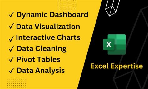 Create Excel Dashboards Charts Graphsand Pivot Tables By Omar