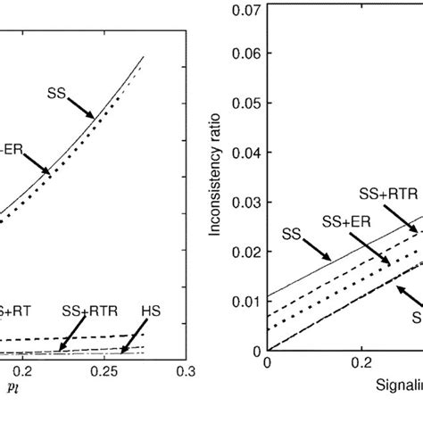 Comparison Against Link Loss Rate P And Link Delay D Download