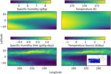Stochastic Parameterization Of Column Physics Using Generative