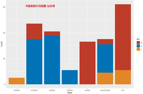Paletteer包：拥有2100多个调色板！ 腾讯云开发者社区 腾讯云