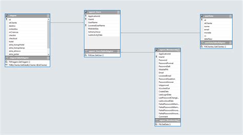 Sql Aspnet And C Query With Guid As Parameter Throws Exception