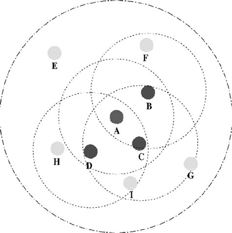Figure 2 From Qos Aware Routing Based On Bandwidth Estimation For Mobile Ad Hoc Networks