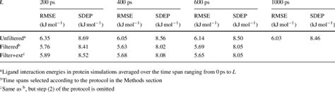 Root Mean Square Error Rmse And Standard Deviation In Error
