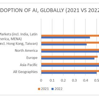 3 Source AI Index Report Stanford University Download Scientific Diagram