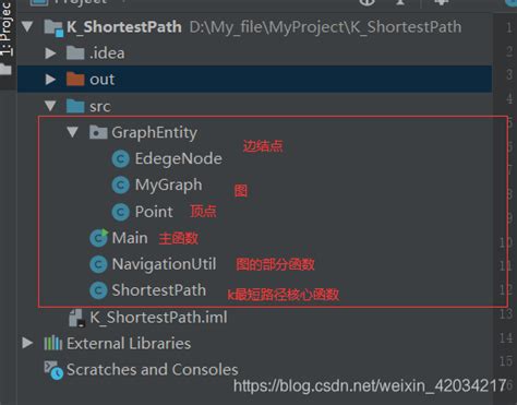 Yen的k最短路径算法实现javak短路径算法 Java Csdn博客