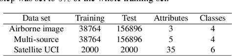 Table 1 From Classification Of Remote Sensing Data Using Margin Based