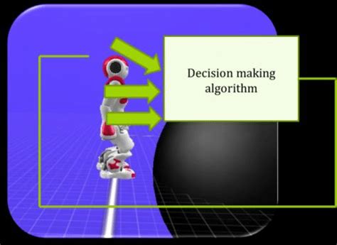 Obstacle Detection And Avoidance Download Scientific Diagram
