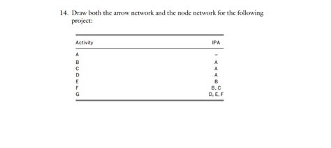 solved draw both the arrow network and the node network for