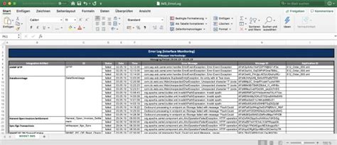 Error Log For Messages On SAP Cloud Integration With WHINT Interface Monitoring Integration