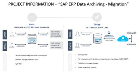 Snp Group Moving Sap System To The Cloud Take Your Archived Data