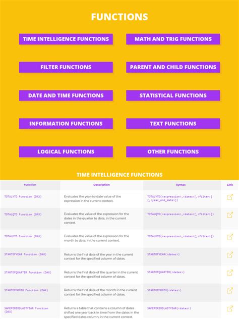 dax cheat sheet pdf function mathematics mathematics